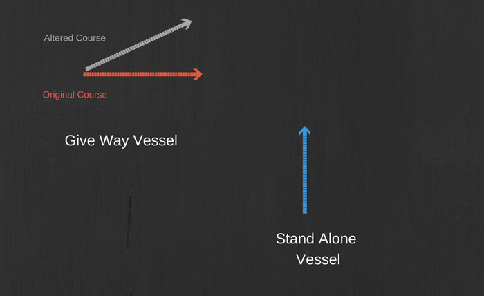 Why the give way vessel in a crossing situation shall avoid crossing ...